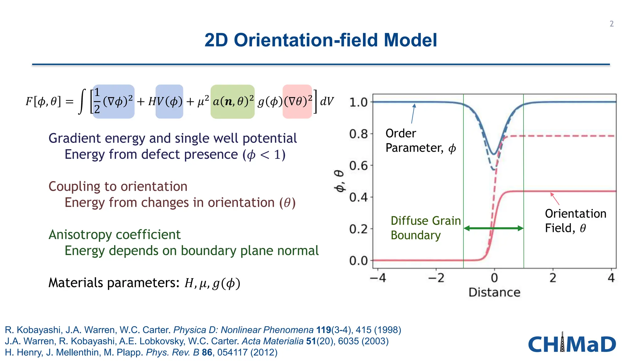 CHiMaD_pfworkshipXVI_Staublin_lightningtalk.pptx