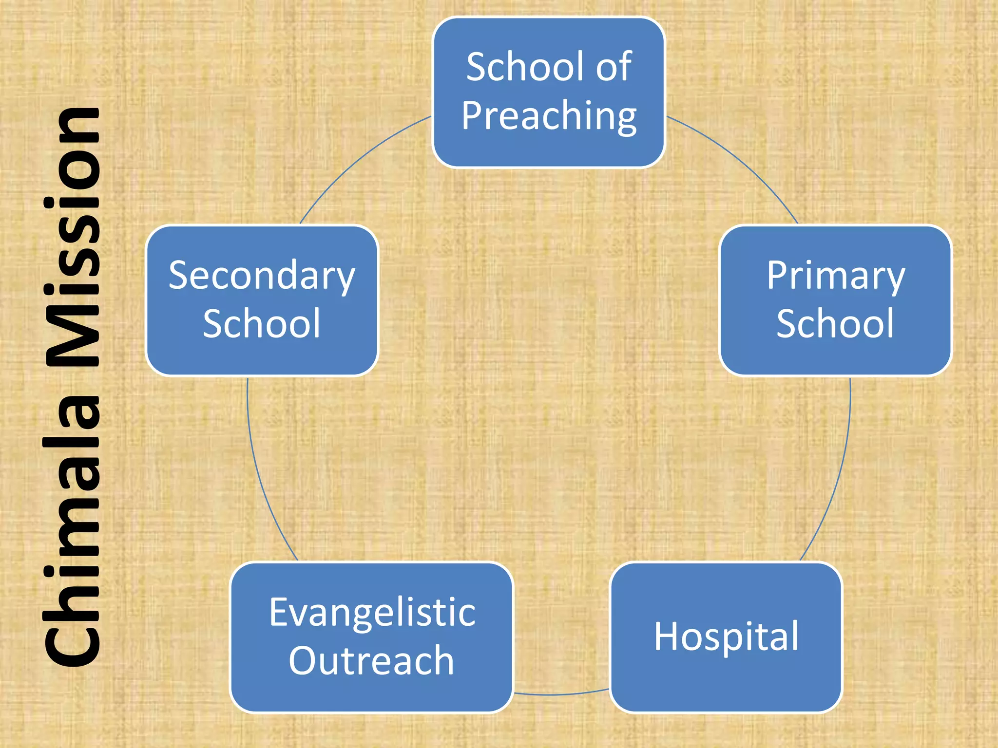 Chimala Mission Presentation | PPTX