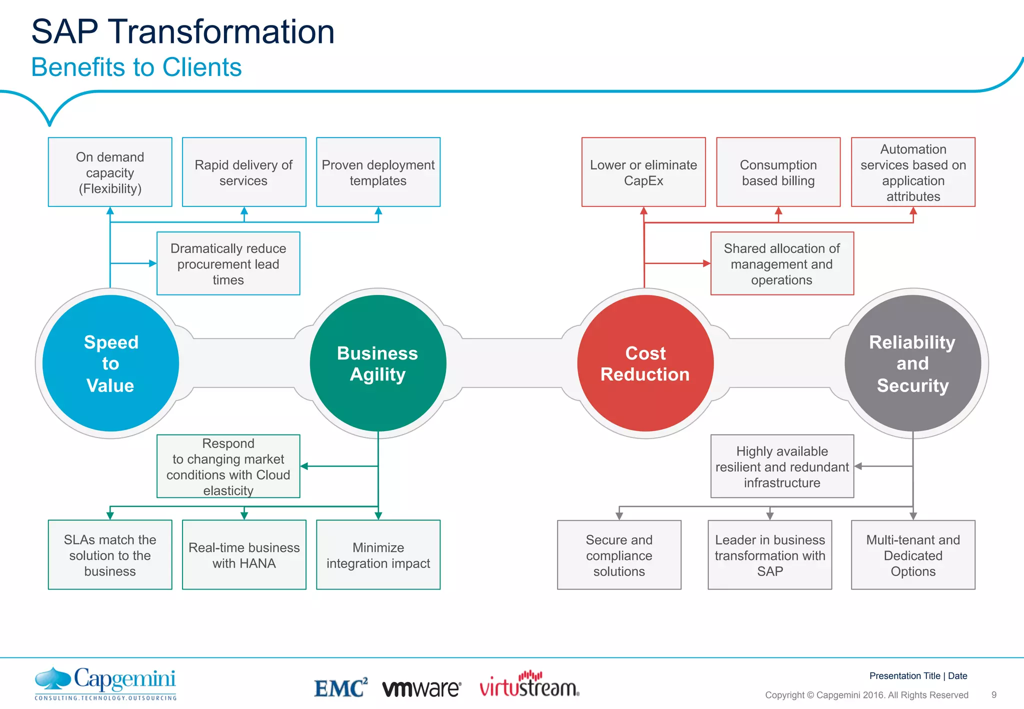 SAP Transformation: Cloud Advantage | PDF