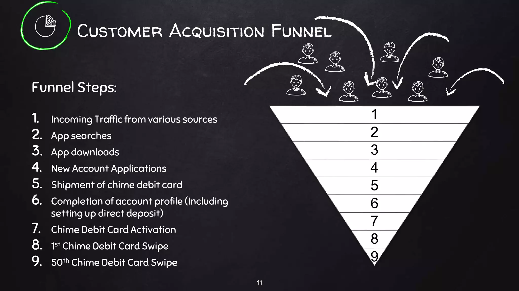 Chime product breakdown final | PPTX
