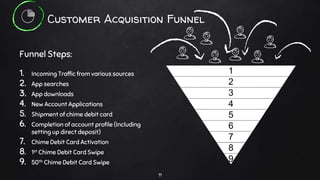 Chime product breakdown final | PPTX