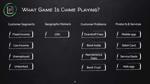 Chime product breakdown final | PPTX