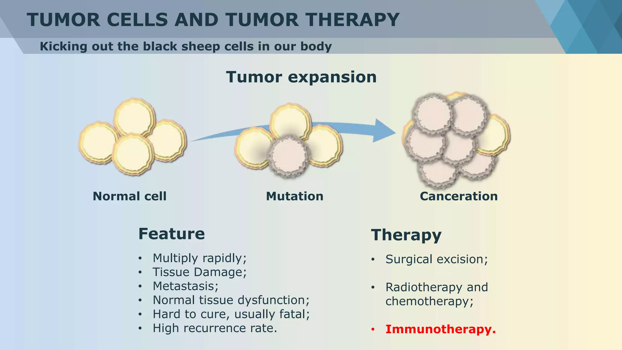 Chimeric Antigen Receptor (car) Technique-Creative Biolabs | PPTX