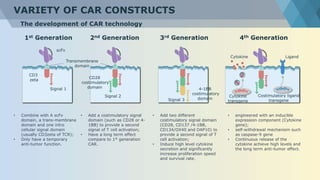 Chimeric Antigen Receptor (car) Technique-Creative Biolabs | PPTX