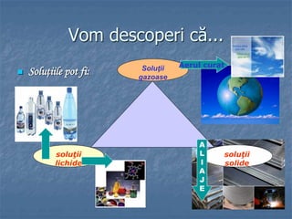 chimia-in-viata-cotidiana-solutii-concentratia-solu-tiilor.ppt