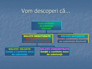 chimia-in-viata-cotidiana-solutii-concentratia-solu-tiilor.ppt