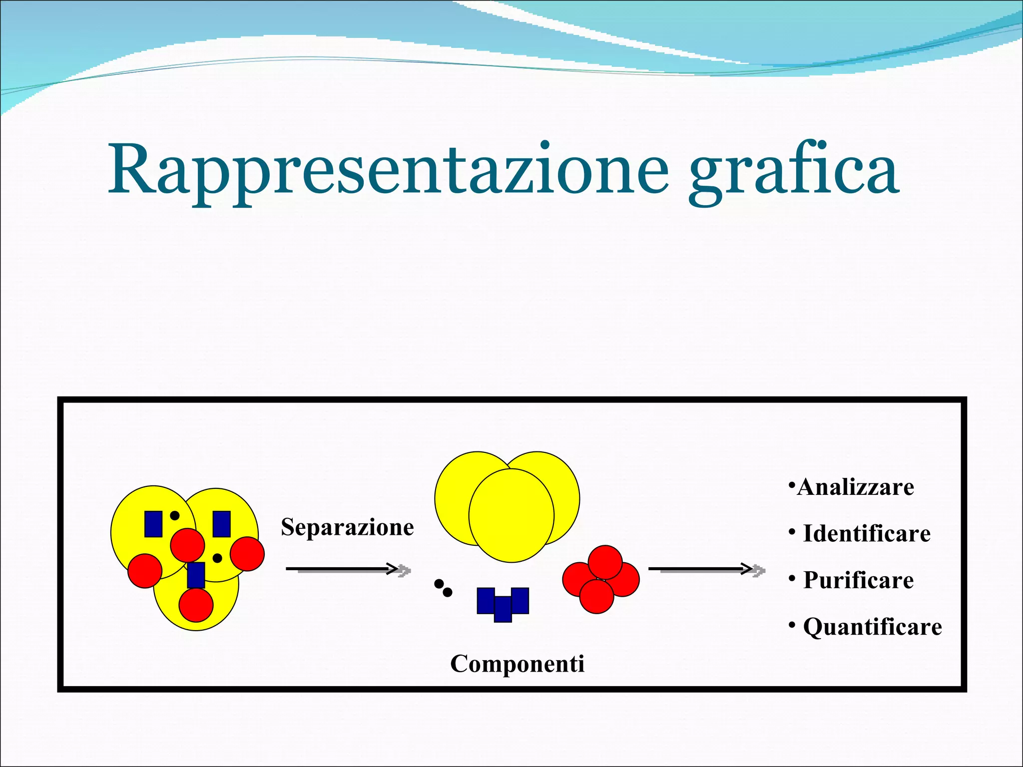 Chimica, 2012, la cromatografia, chiara v., 4 liceo sc.soc | Chemistry ...