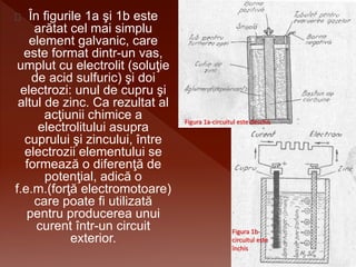 Proiect chimie elemente galvanice | PPTX