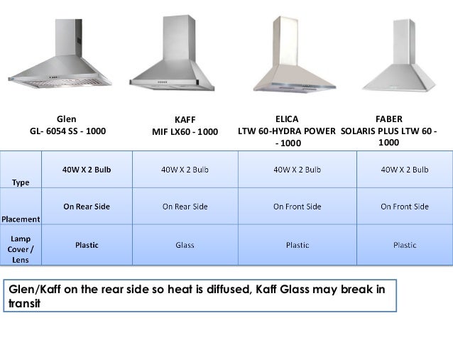 The Classic Chimney with a Modern Periphery