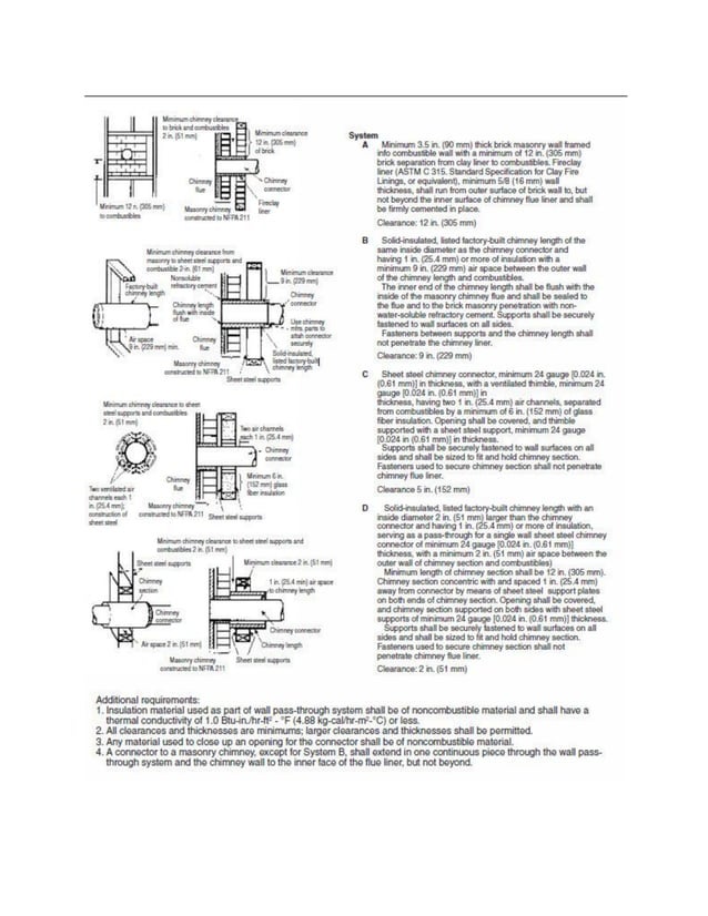 Chimney Liner Installation: FireFlex | PDF