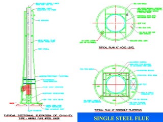 Chimney present | PPT