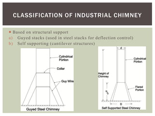 Chimney design | PDF