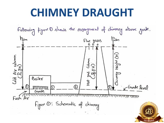 Chimney draught and its calculation (part 1) - notes | PPT