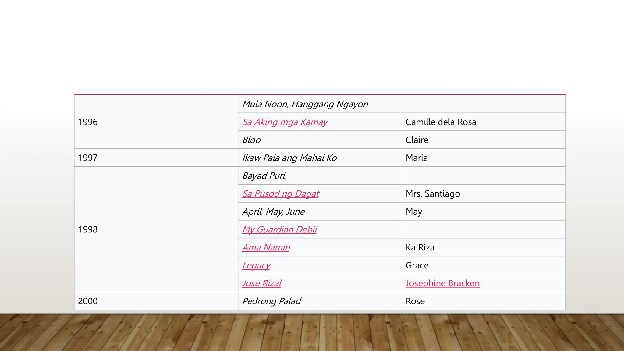 Chin-Chin Gutierrez Biography, Early life, Career.pptx