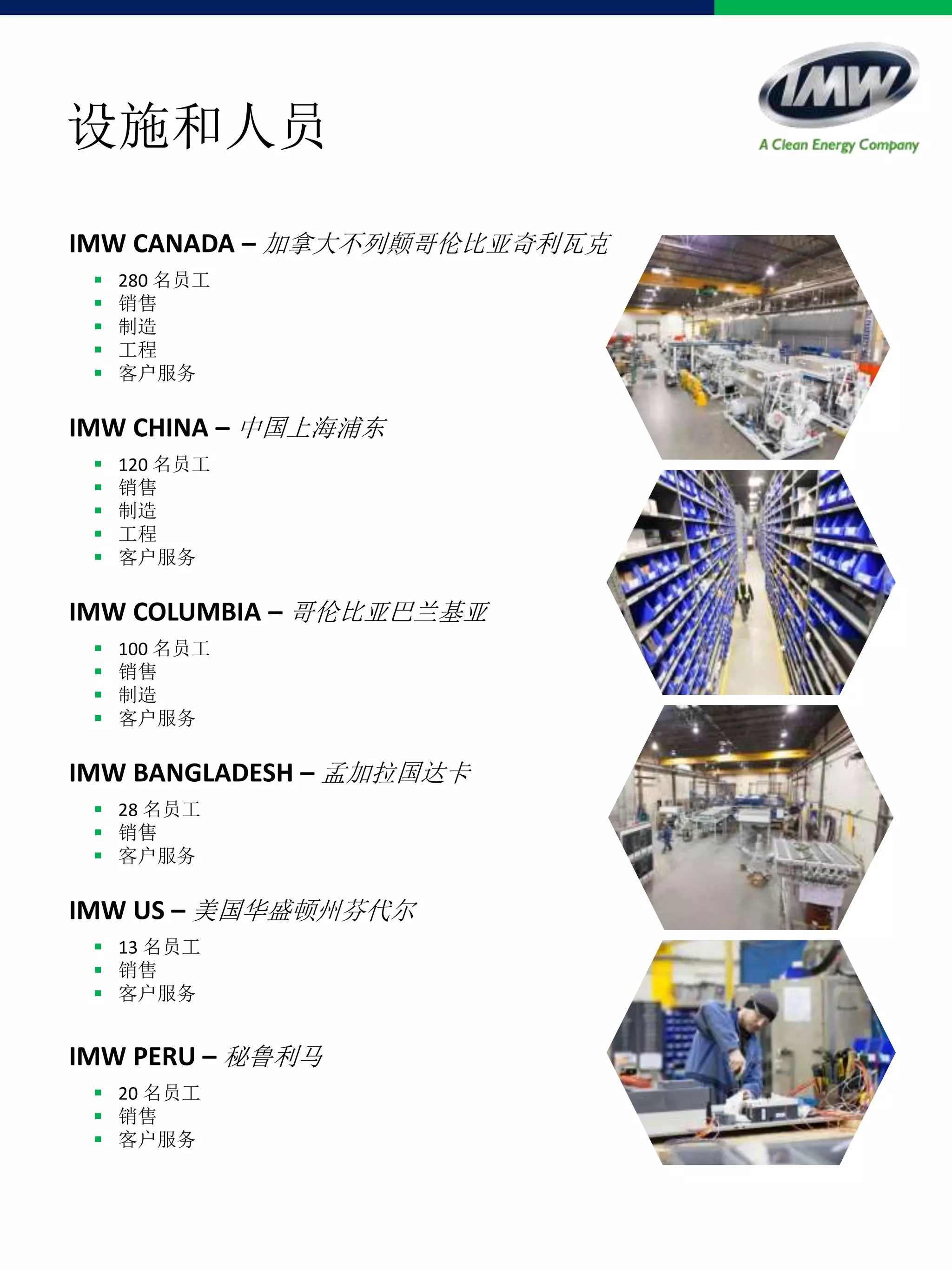 Chin imw reference package | PPTX