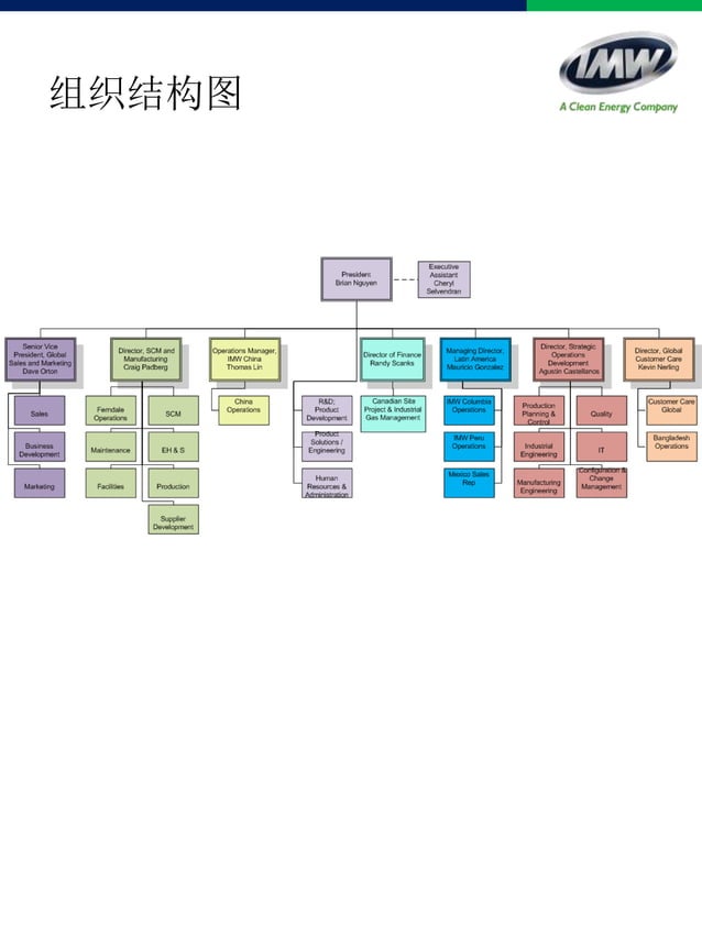 Chin imw reference package | PPTX