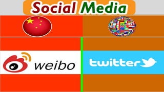China Vs World | PPTX
