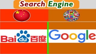 China Vs World | PPTX