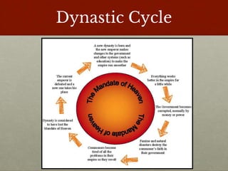Dynastic Cycle Diagram