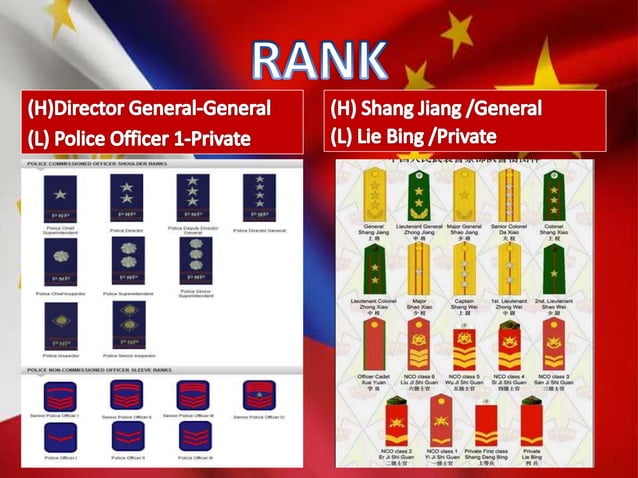 Comparative Policing System of China and Philippines