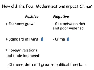 China - Deng Xiaoping and Tiananmen Square.ppt