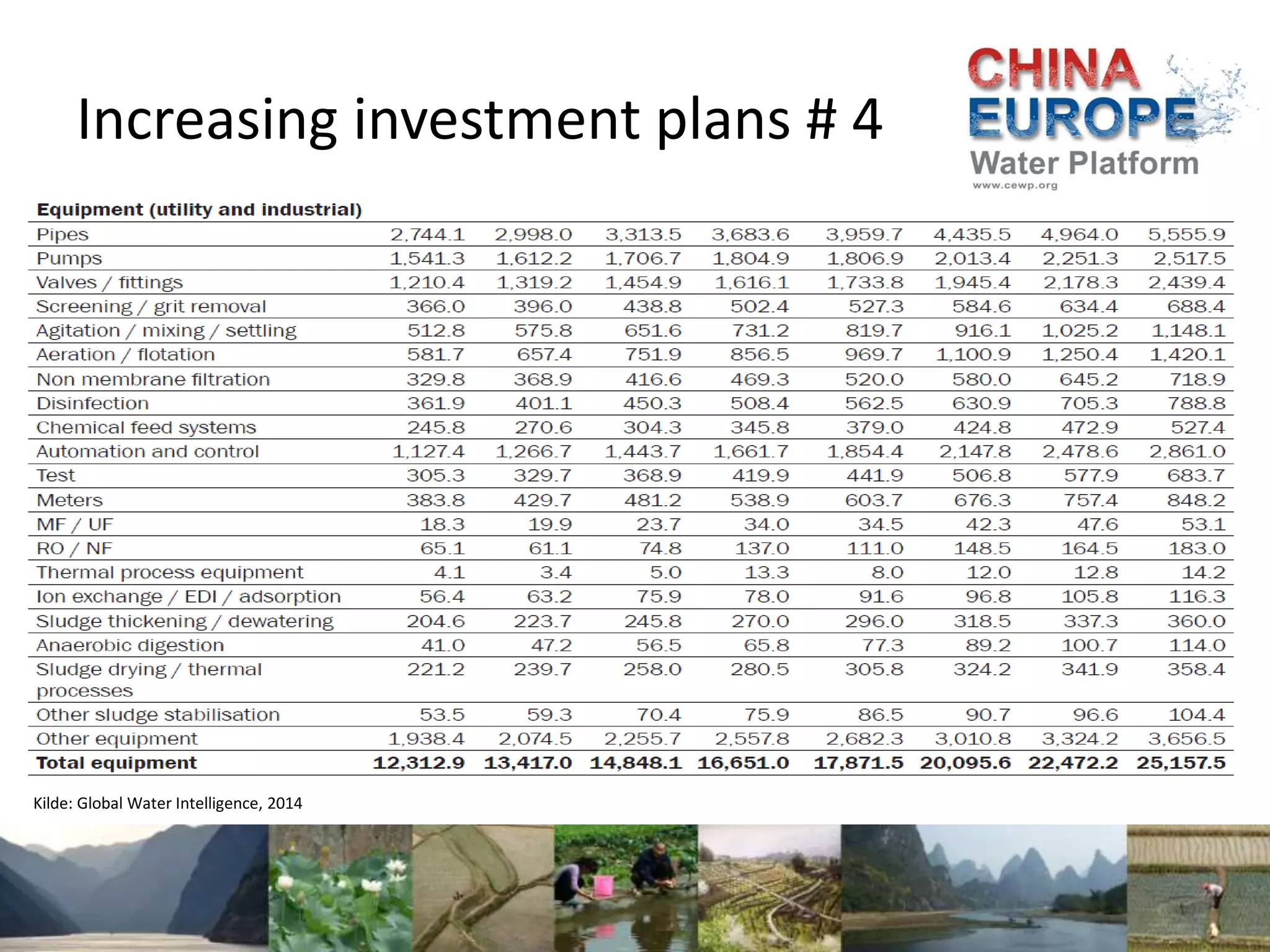 1st EIP Water Conference: China-EU Water Platform on CHINA as world’s ...