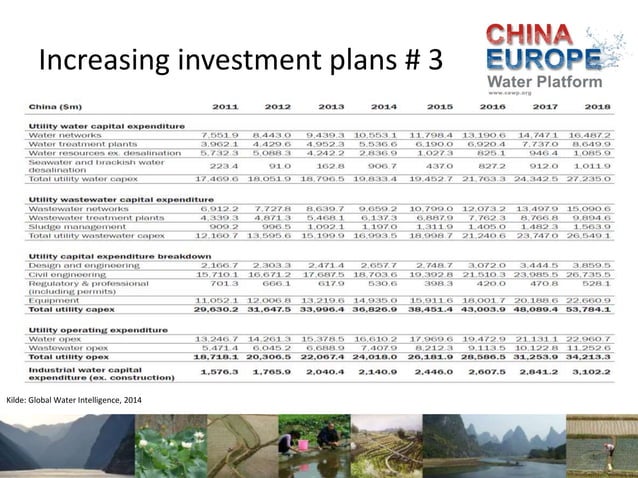 1st EIP Water Conference: China-EU Water Platform on CHINA as world’s ...