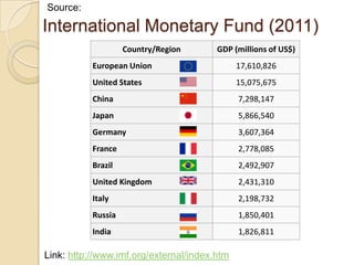 Ranking of GDP worldwide - 2013 | PPTX