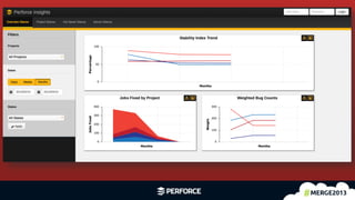 [China merge world tour] Perforce Introducing Insights | PDF