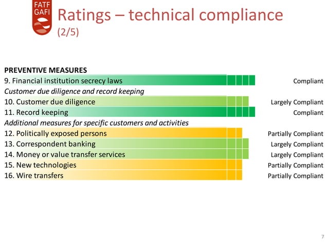 Mutual Evaluation Report of China, 2019 - Ratings | PDF