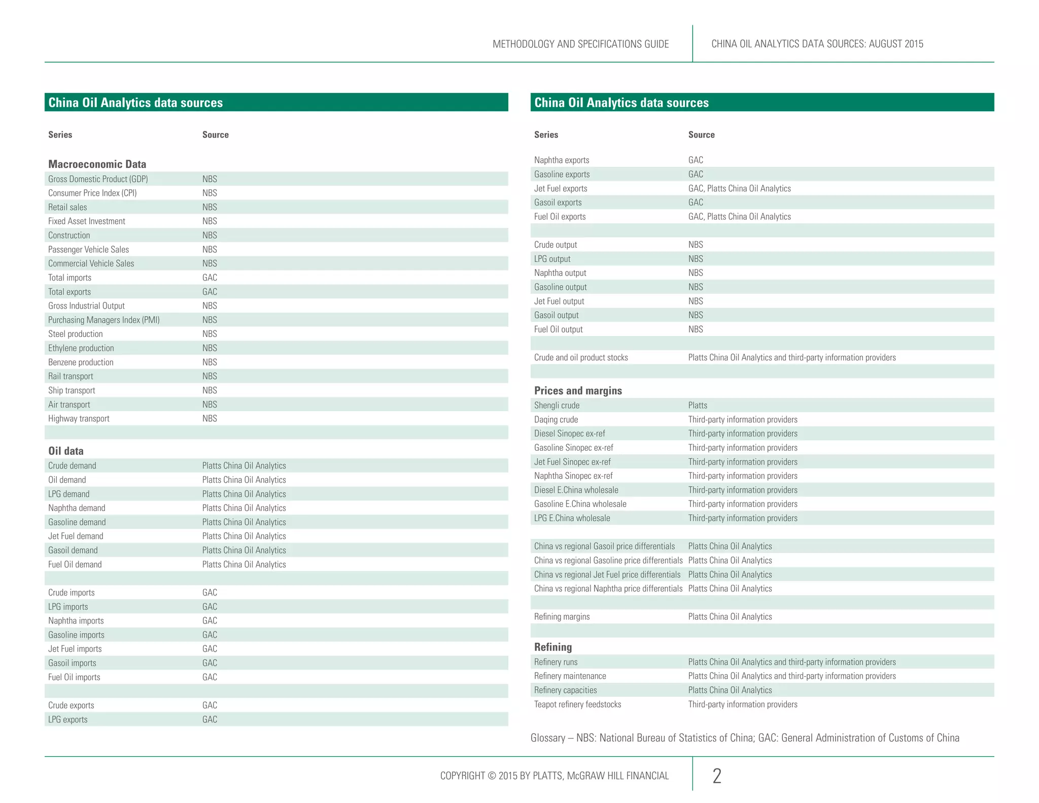China oil-analytics-data-sources PLATTS | PDF