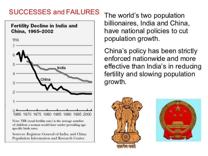China population policies