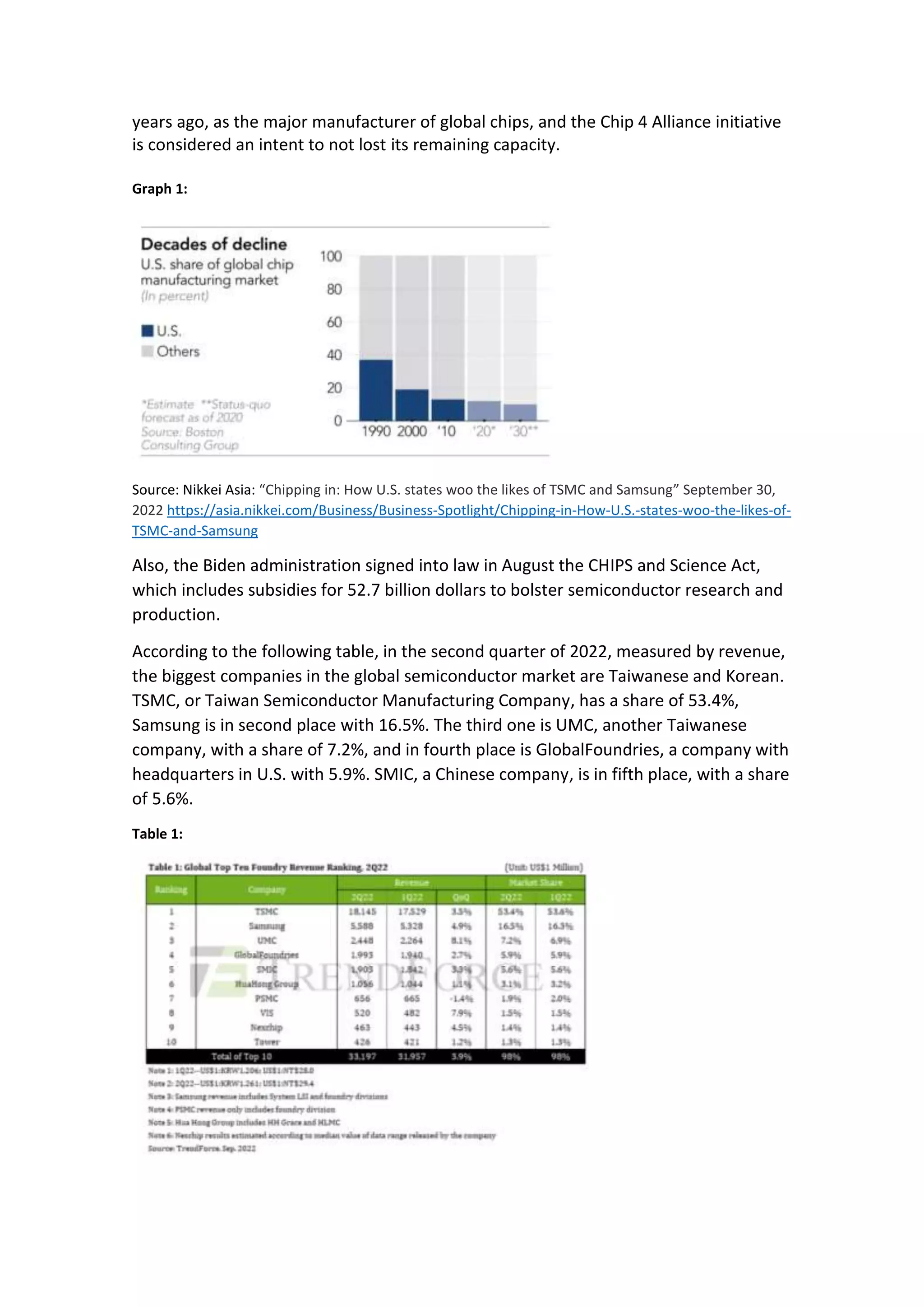 China-United States competition and the Chip 4 Alliance | DOCX