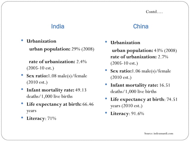 china-vs-india-comparison-final-ppt.pptx