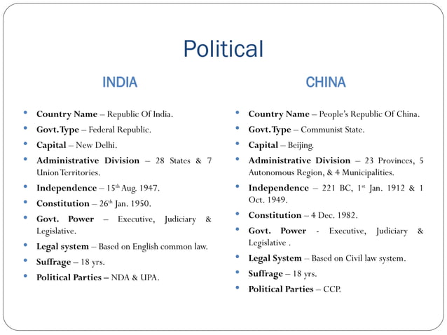 china-vs-india-comparison-final-ppt.pptx