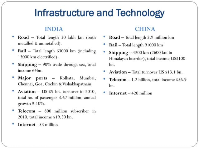 china-vs-india-comparison-final-ppt.pptx