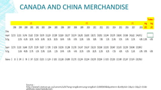 China: World Domination | PPTX