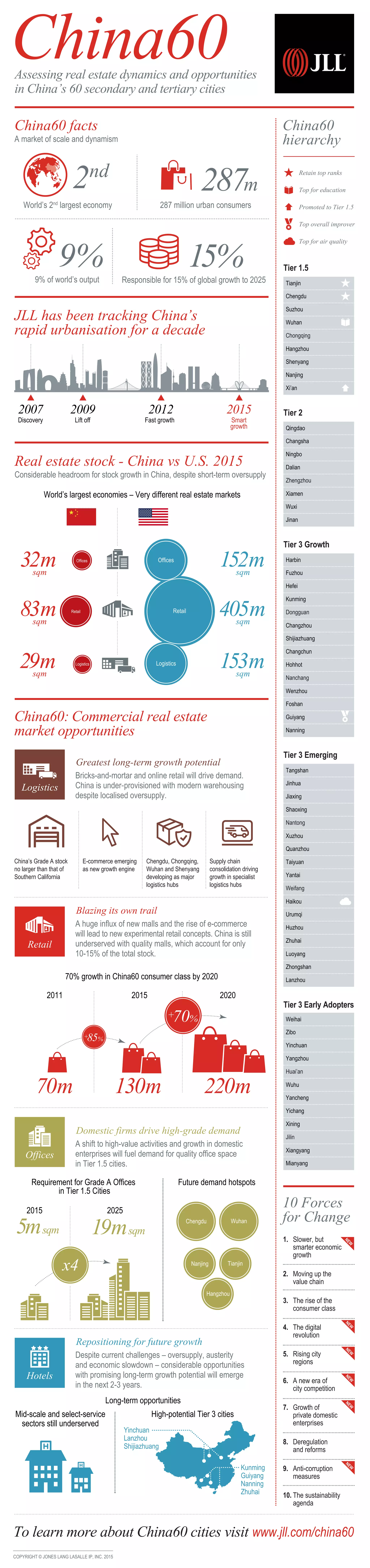 China60: From Fast Growth to Smart Growth | PDF