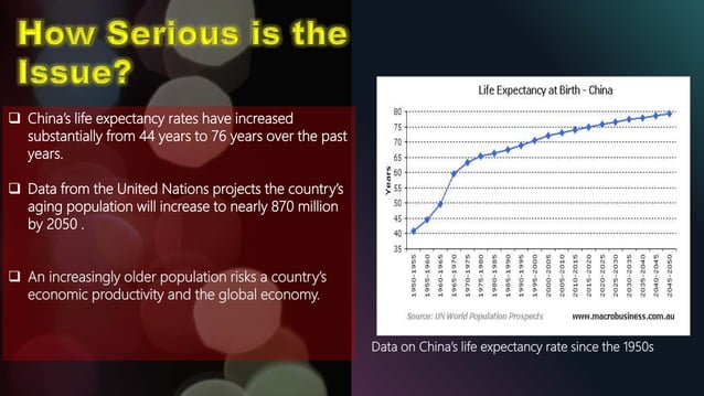 THE PROBLEM OF CHINA’S AGING POPULATION | PPTX