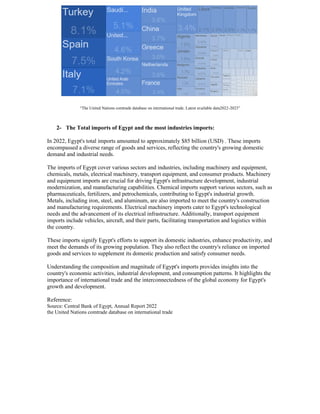 China and Egypt international trade | PDF