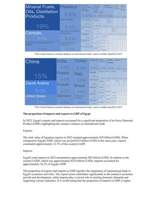 China and Egypt international trade | PDF