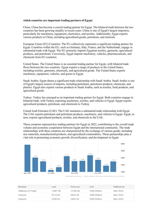 China and Egypt international trade | PDF