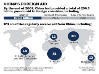China and globalization | PPTX