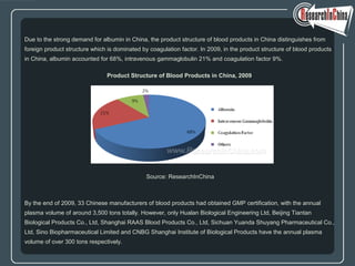 China blood products industry report, 2010 | PPT