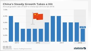 China case study | PPT