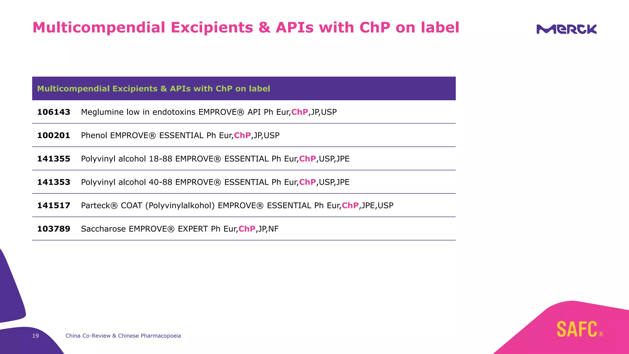 China Excipients Regulation Overview | PDF