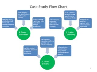 China Confidential Presentation | PPT