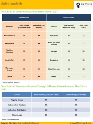 China Consumer Durables Market Outlook 2025 Sample By Goldstein ...