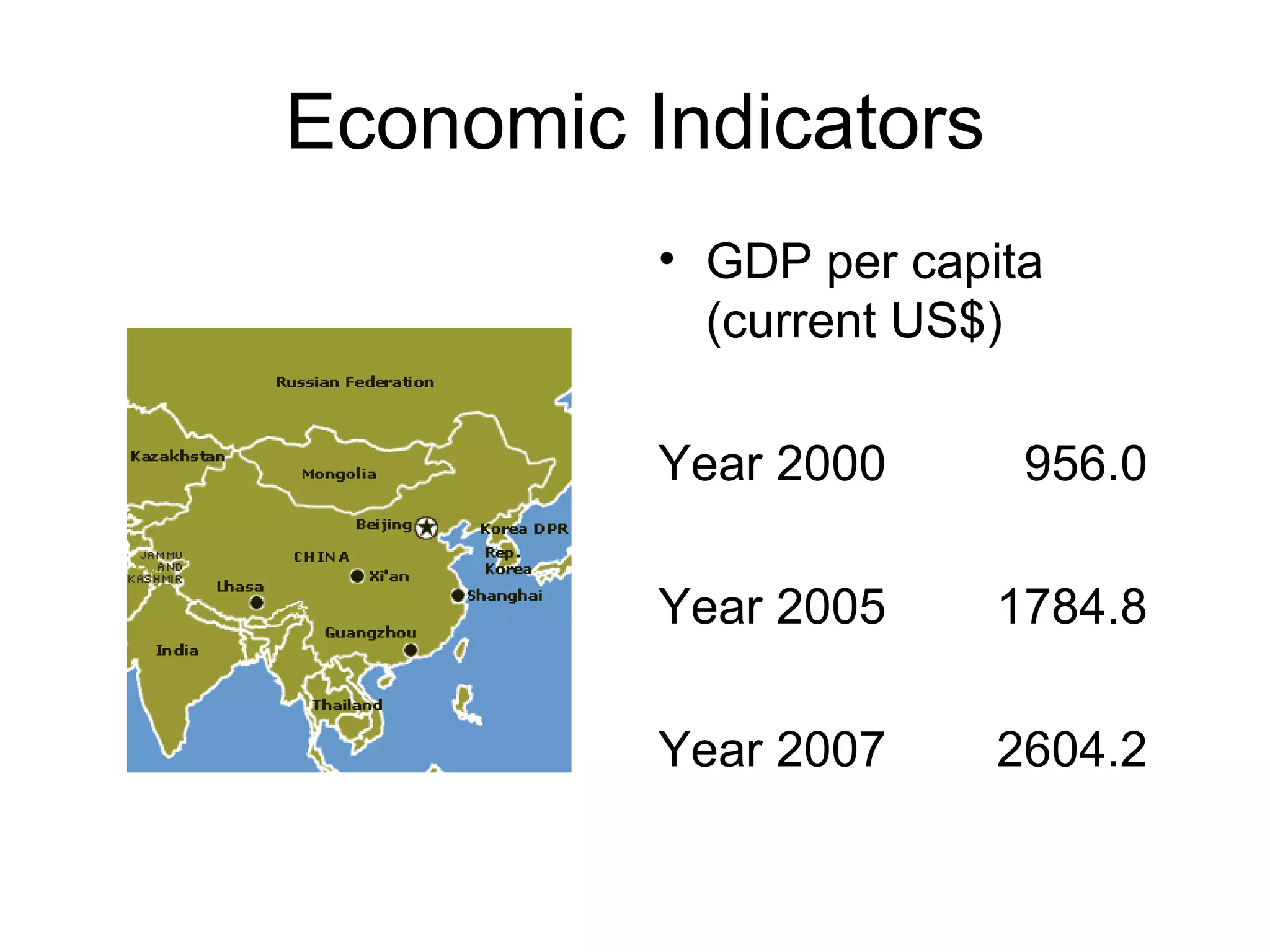 China Country Profile | PPT