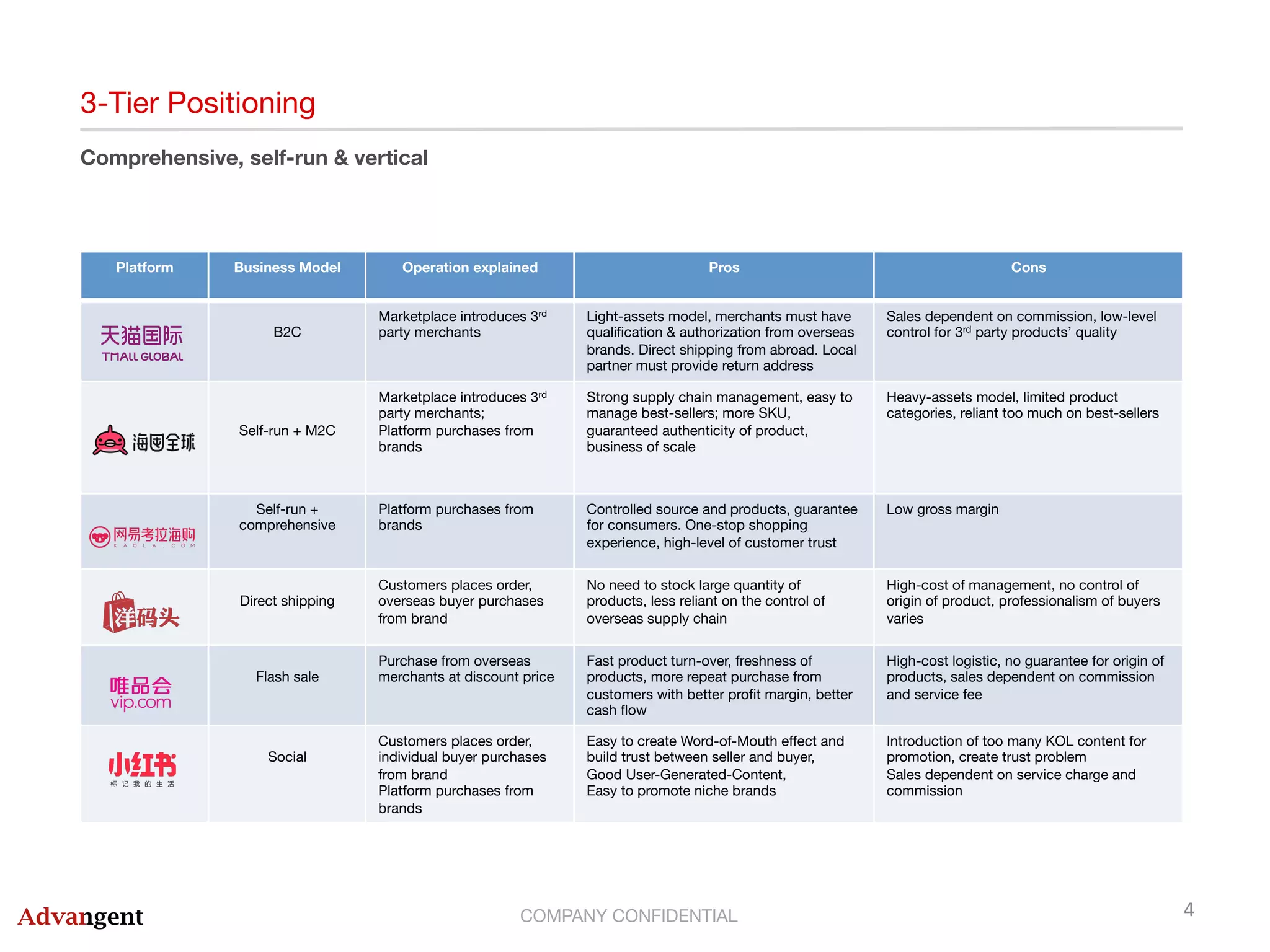 China cross border e-commerce platform | PPT